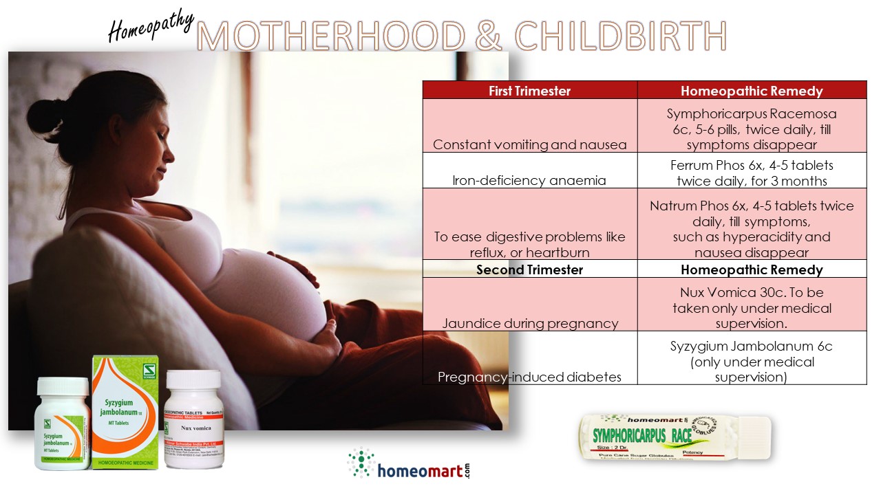 Pregnancy Stages, Symptoms and Homeopathy Remedies
