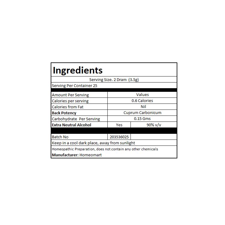 Cuprum Carbonicum – Ingredients – Homeopathy Remedies