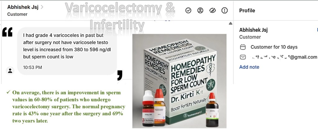 Varicocele Surgery and Infertility: Recovery Success & Timelines ...